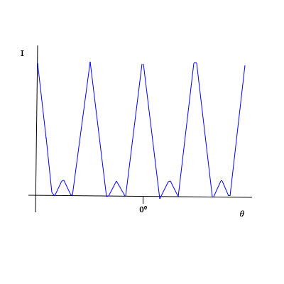 Monochromatic light from a distant point source passes through a mask ...