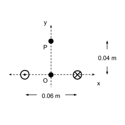 Two long straight, parallel wires perpendicular to the plane of this ...