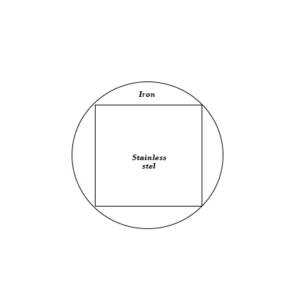 A composite rod is made from stainless steel and iron and has a length ...