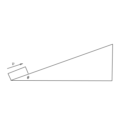 A block of mass m is initially traveling upward along a ramp at speed v ...
