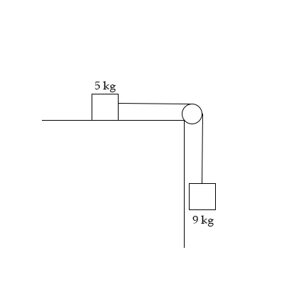 A 5 \ kg object placed on a frictionless, horizontal table is connected ...