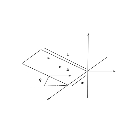An electric field with magnitude E_0 = 1 \ V/m is passing through a ...