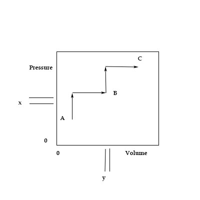 Using the data presented in the pressure-versus-volume drawing below (x ...