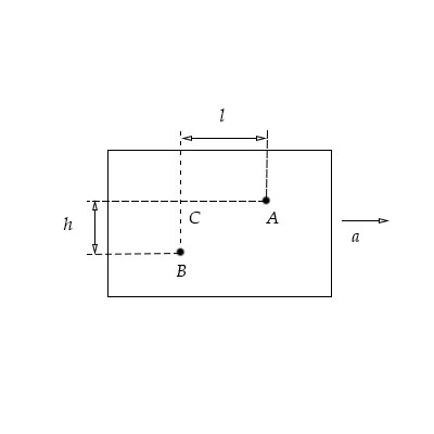 A sealed tank containing a liquid of density \rho moves with horizontal ...