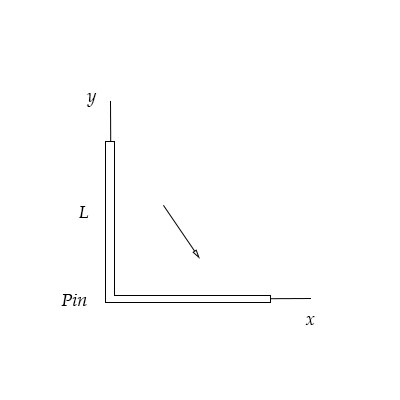 A uniform solid disk of radius R and mass M is free to rotate on a ...