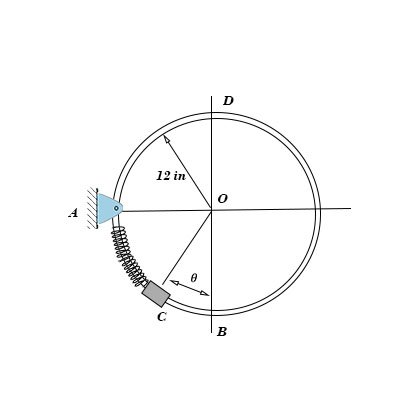 A thin circular rod is supported in a vertical plane by a bracket at A ...