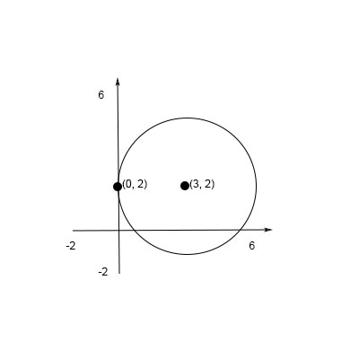 Find the center and radius of the circle. Write the standard form of ...