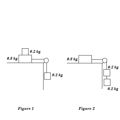 A block of mass 0.2 \ kg rests on top of a block of mass 0.8 \ kg. The ...