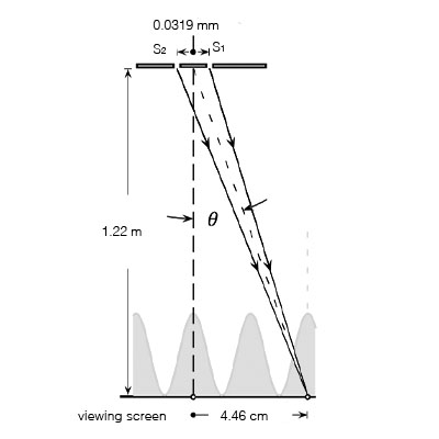 The second-order bright fringe (m=2) is 4.46cm from the center line ...
