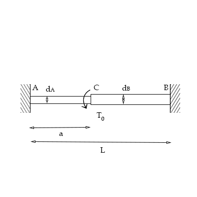 A solid, stepped shaft ACB is fixed at A and B and is acted upon by ...