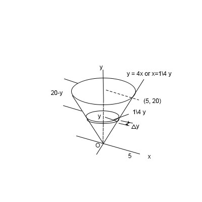 The conical tank shown here is filled with olive oil weighing 45 lb/ft ...