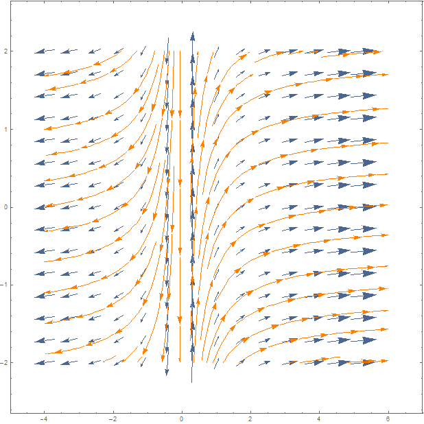 Sketch the slope field for dy/dx = -y/x along with several solution ...