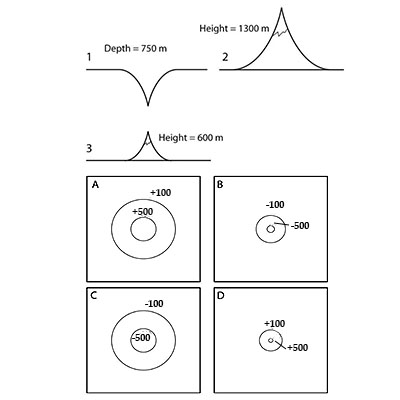 The 3 pictures below show a valley (1) and two mountains of different ...