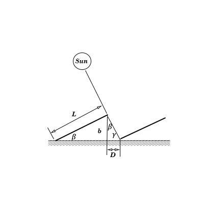 Derive an expression for the minimum allowable distance between east ...