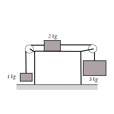 The Coefficient Of Kinetic Friction Between Block A And Table Is 0 20 ...