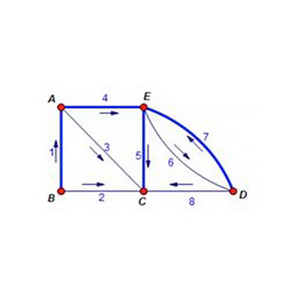 Write down the fundamental cycle equations and the fundamental cutset ...