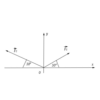 Two vectors, \vec F_1 = 20 \ N and \vec F_2 = 30 \ N, have direction as ...