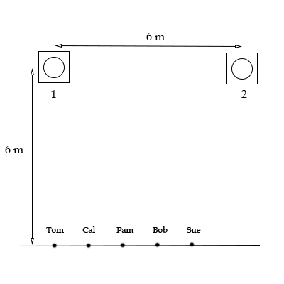 Two identical speakers, labeled Speaker 1 and Speaker 2, are playing a ...