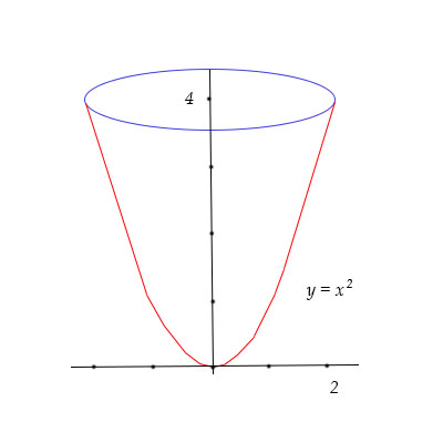 The parabolic container is filled with water. a. How much work is done ...