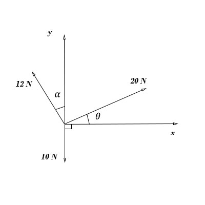 What is the y-component of the resultant force when 3 forces, whose ...