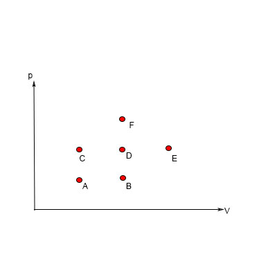 Ideal Gas Law and Internal Energy Pressure vs. Volume Graph Pressure vs ...