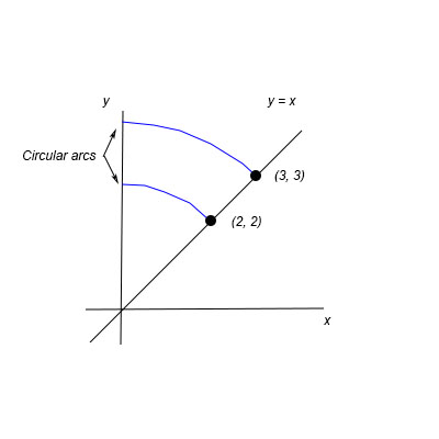 Give inequalities for r and \theta which describe the following regions ...