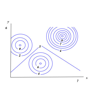Estimate the position and approximate value of the global maxima and ...