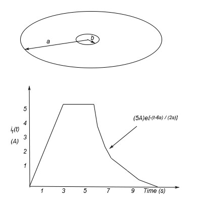 Two concentric circular coils of wire lie in a plane. The larger coil ...