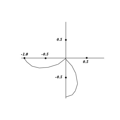 The picture below shows two pieces of the polar curve r=\cos 2 \theta ...