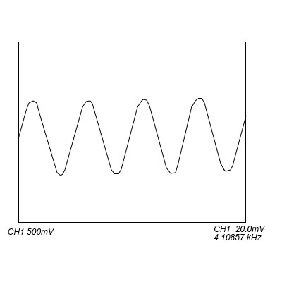 An oscilloscope is a measurement device that is used to measure ...