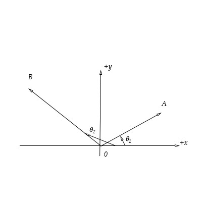 Data: \theta_1 = 44.9, \theta_2 = 146.1, A = 4.8 \ cm, B = 8.7 \ cm a ...
