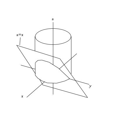 Find the volume of the wedge shaped region contained in the cylinder x ...
