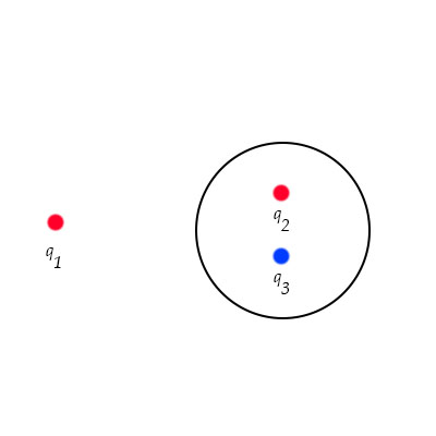 Find the net electric flux through the spherical closed surface shown ...