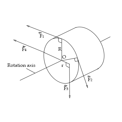 A cylinder having a mass of 3.5 \ kg can rotate about its central axis ...