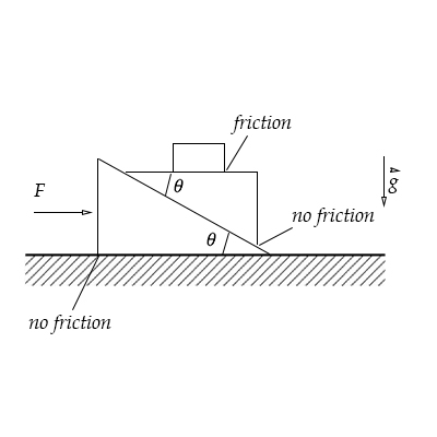 In the diagram, both the prisms and the block have equal masses m ...