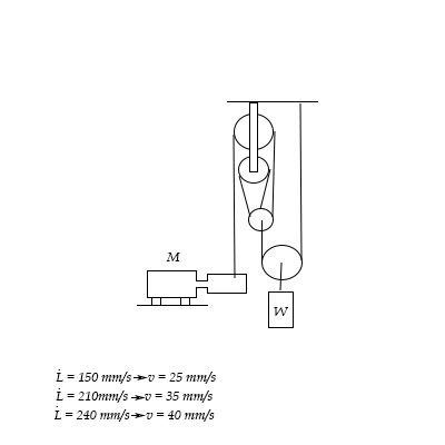 The hoisting mechanism draws in cable at the constant rate of \dot L ...