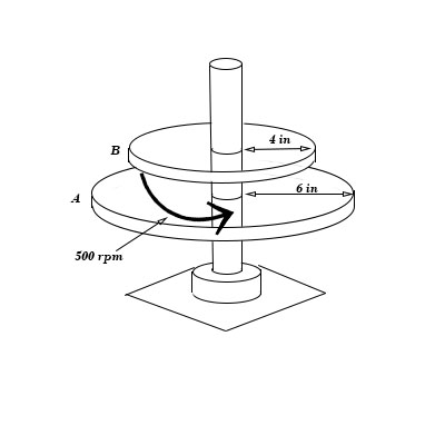 Disks A and B are made of the same material and are of the same ...