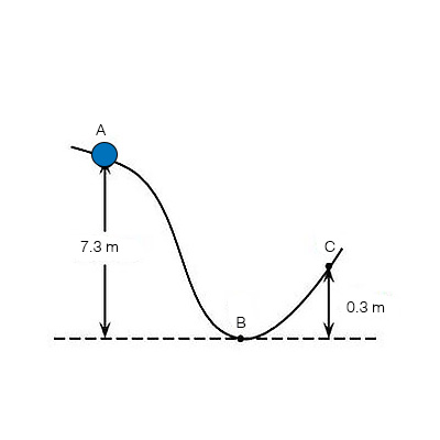 A bead slides on the frictionless wire as shown in the figure attached ...