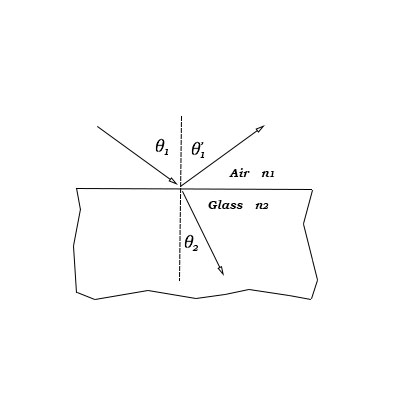 Is it true or false that the light ray that makes the angle \theta ' _1 is the incident ray ...