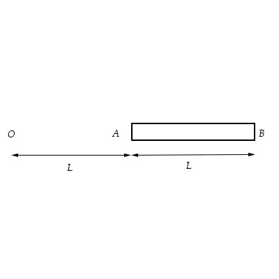 A charge Q is uniformly distributed over a long rod AB of length L as ...