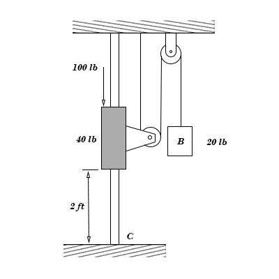 The system shown, consisting of a 40 \ lb collar A and a 20 \ lb ...