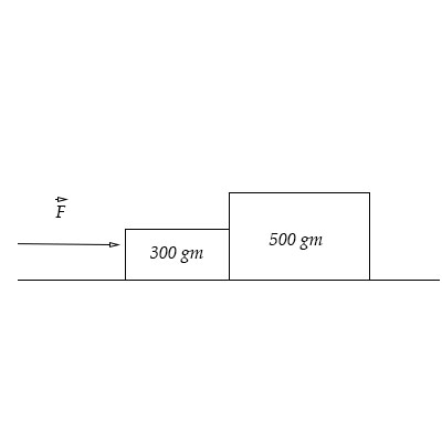 A small block with a mass of 300 grams and a large block with a mass of ...