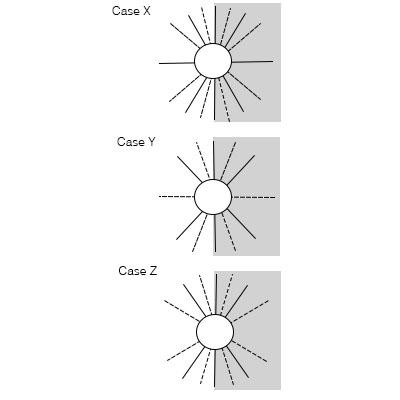 Each of the diagrams at right shows all the nodal lines (dashed) and ...