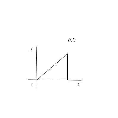 Calculate the moments M_x and M_y and the center of mass of a lamina ...