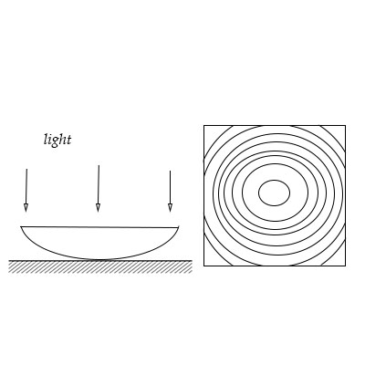 Consider Newton's rings experiment shown on the left. A convex lens ...