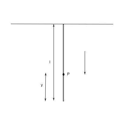 Consider a rope with length and mass per unit length, hanging ...
