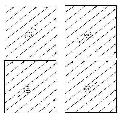 The top left diagram below shows a 1-C positive charge placed in a ...