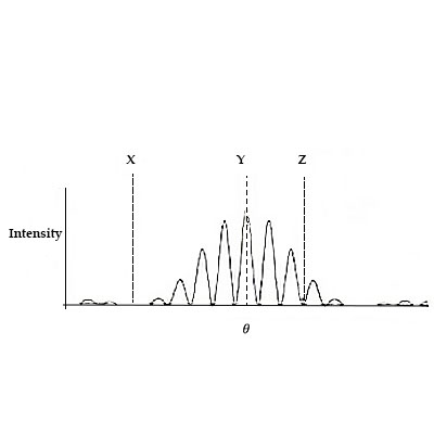 monochromatic light from a distant point source is incident on two ...