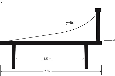 The density of the oak beams is 770Kg/m^3 and they extend 5Cm into the ...