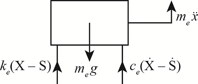 Shows a simple cam-follower system. Starting with a free diagram of the ...